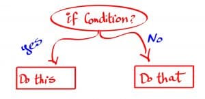 Best Way to Learn Python [Massive 2023 Step-by-Step Guide]