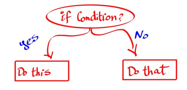 Best Way to Learn Python [Massive 2023 Step-by-Step Guide]